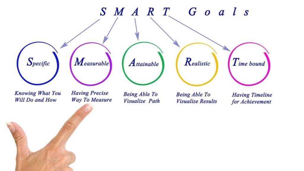 How to set goals for physical health and your Pilates practice.